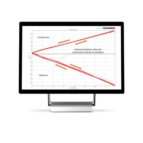 How to read shock dyno graphs successfully? Theory and Example