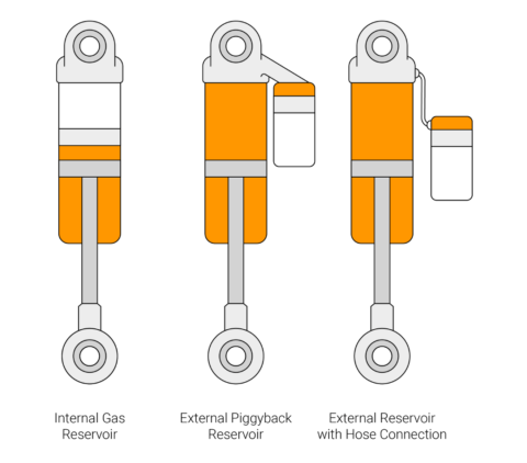 Exhaustive Guide to Shock Absorbers - LABA7